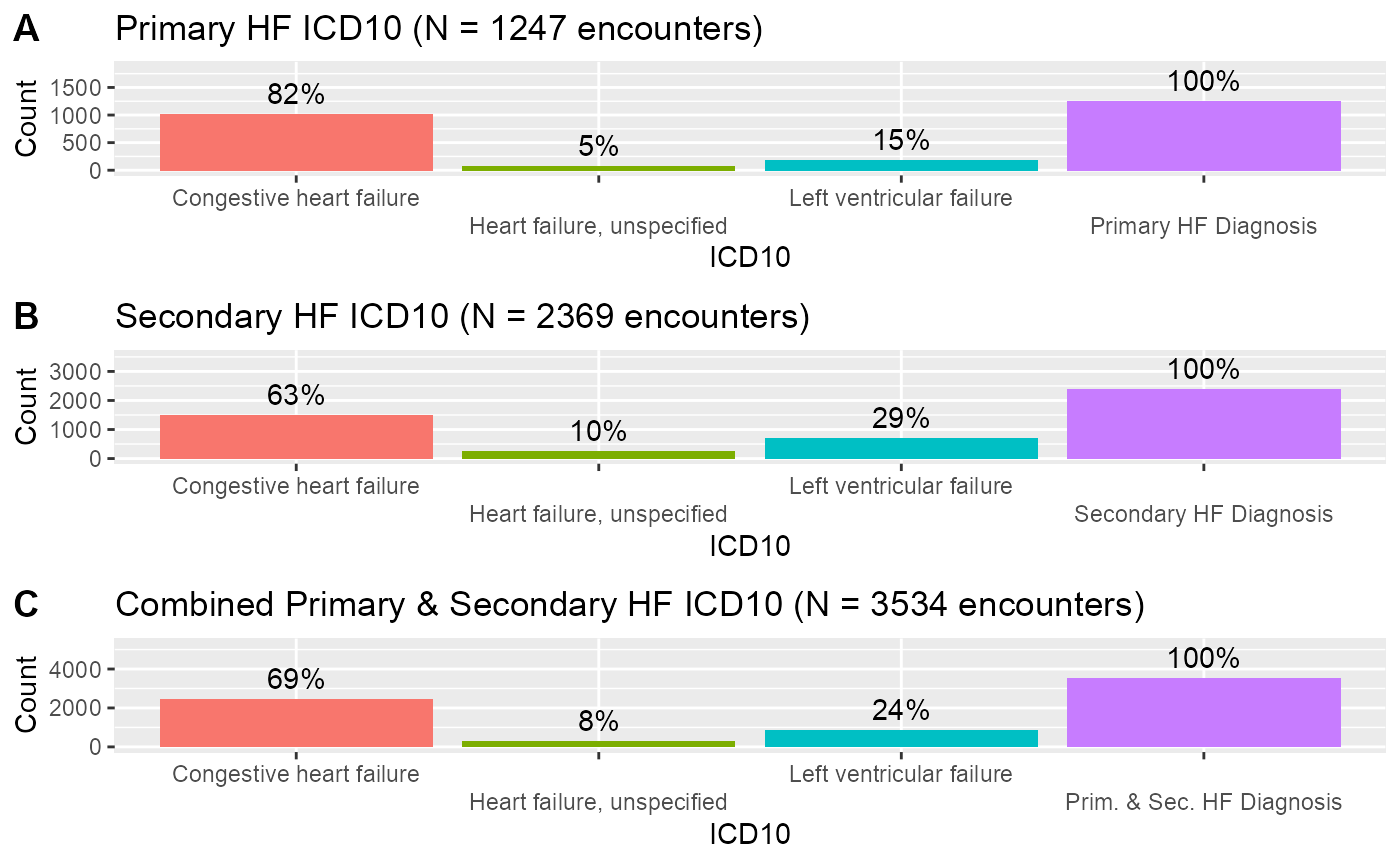 Heart Failure Inpatient Analysis • hefd