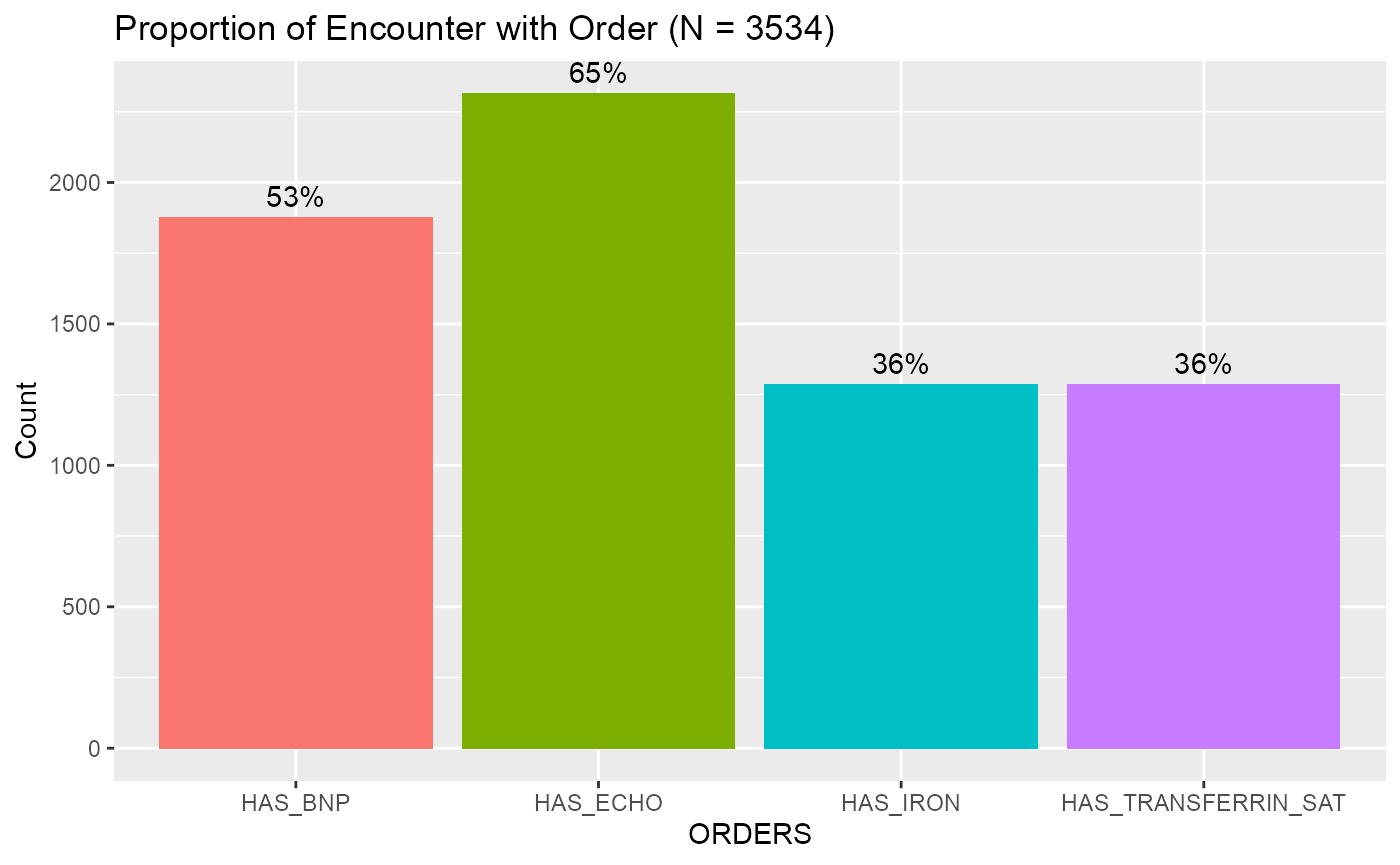 Heart Failure Inpatient Analysis • hefd